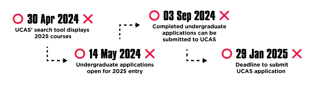 Applying to University for 2025 Entry: What You Need to Know | UA92